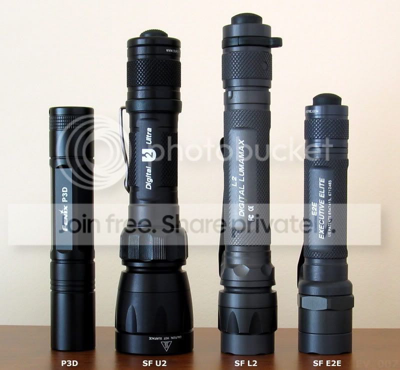 Fenix P3D with pics | Candle Power Forums