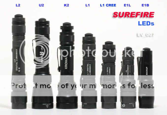 Surefire L1 CREE images & beamshots E1L ADDED | Candle Power Flashlight ...