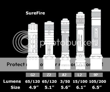Surefire A2 Aviator (Green) photos and some beamshots | Candle Power ...