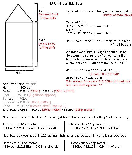 Calculating draft on a boat | Dedicated To The Smallest Of Skiffs