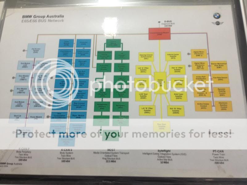 ***Full list of BUS Network E65/E66*** | BimmerFest BMW Forum