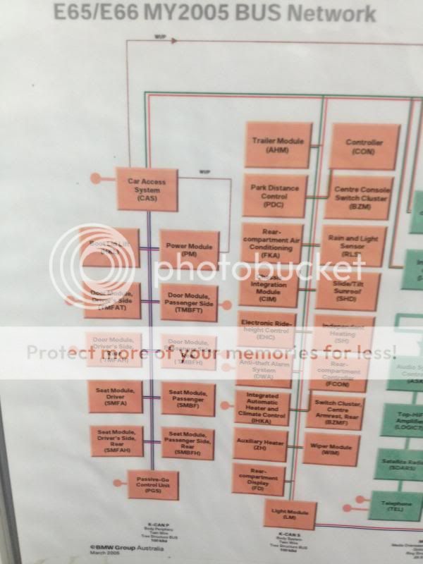 ***Full list of BUS Network E65/E66*** | BimmerFest BMW Forum