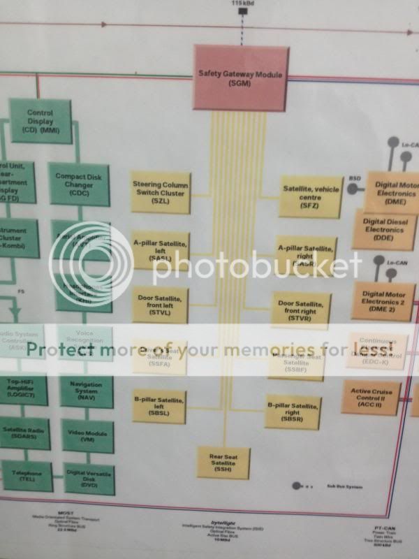 ***Full list of BUS Network E65/E66*** | BimmerFest BMW Forum