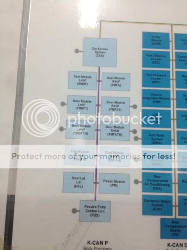 ***Full list of BUS Network E65/E66*** | BimmerFest BMW Forum