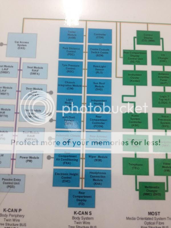 ***Full list of BUS Network E65/E66*** | BimmerFest BMW Forum