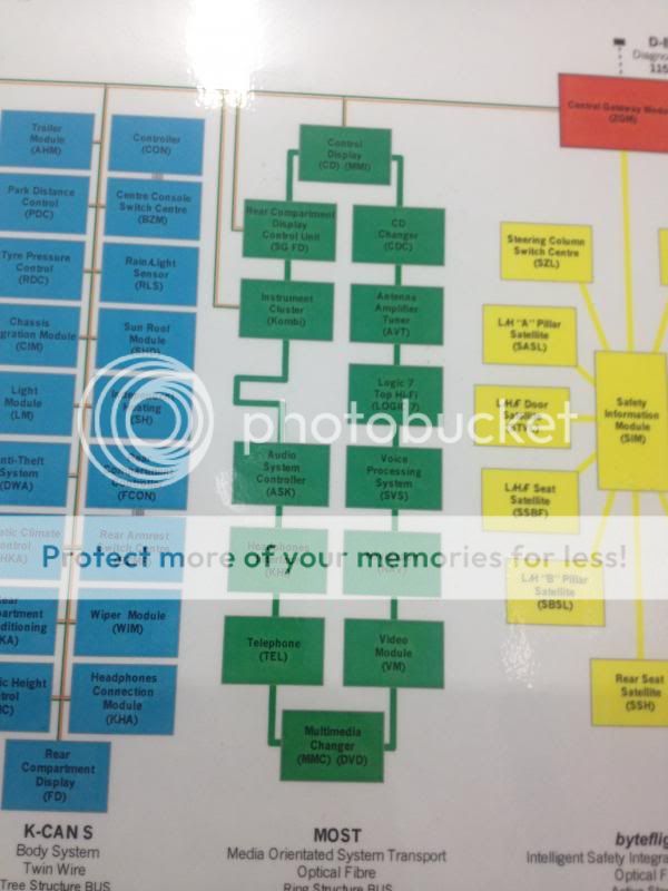 ***Full list of BUS Network E65/E66*** | BimmerFest BMW Forum