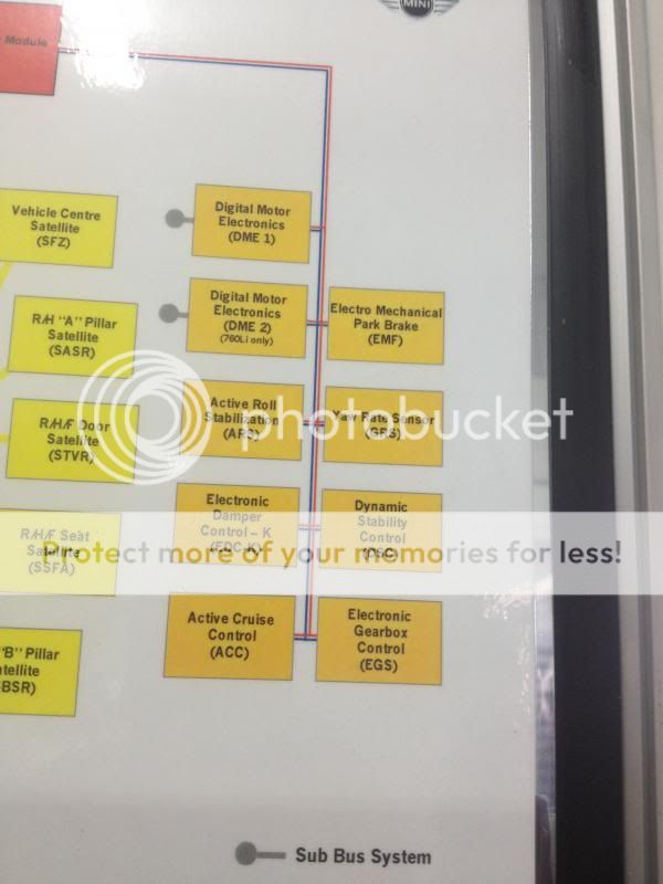 ***Full list of BUS Network E65/E66*** | BimmerFest BMW Forum