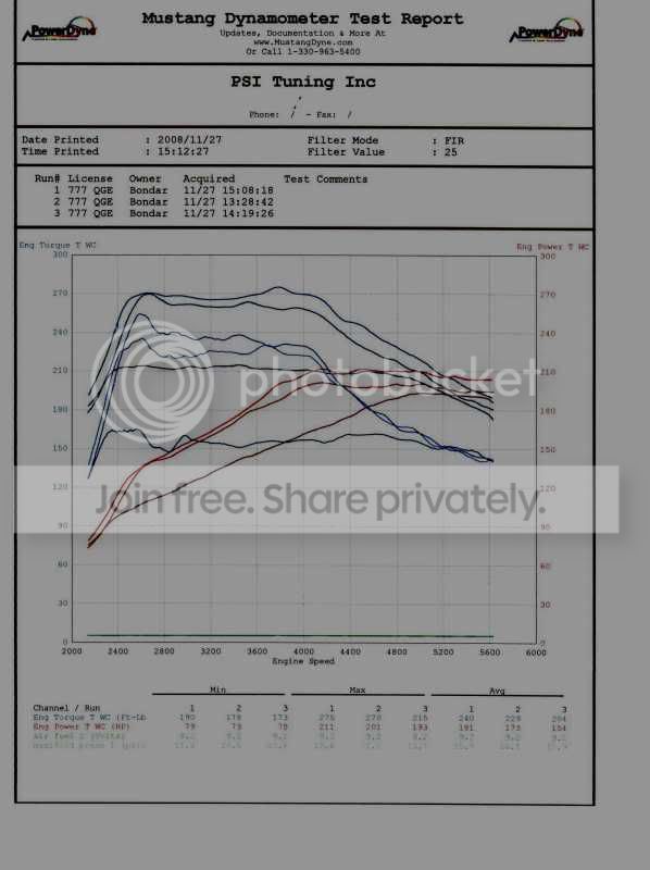 The Ultimate Showdown - BSR vs. MP Performance (Long Post ...