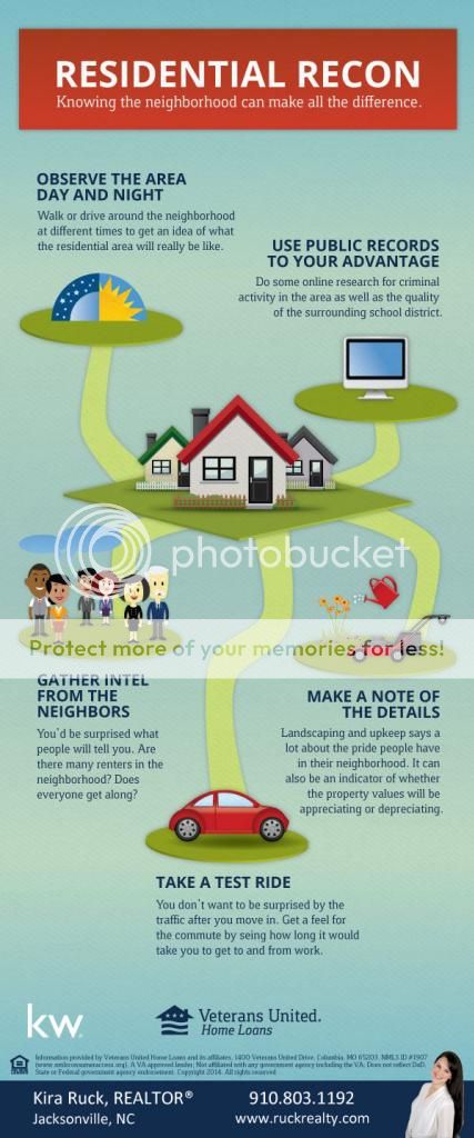 Do Your Research: Know the Neighborhood